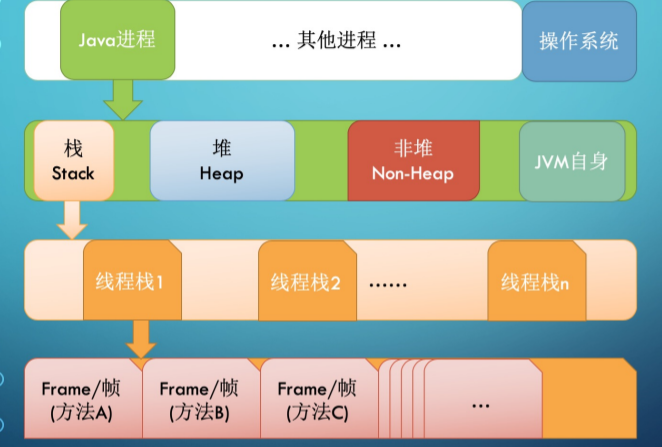 Java内存模型(java Memory Model,jmm) Er Baishao