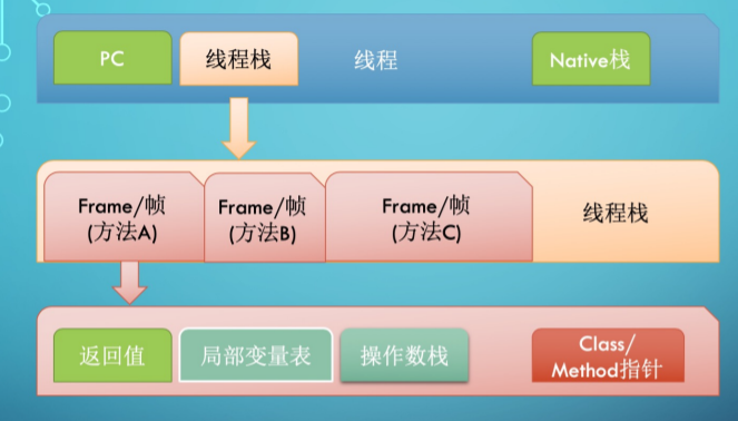 Java内存模型(java Memory Model,jmm) Er Baishao