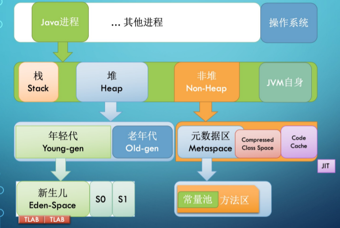 Java内存模型(java Memory Model,jmm) Er Baishao